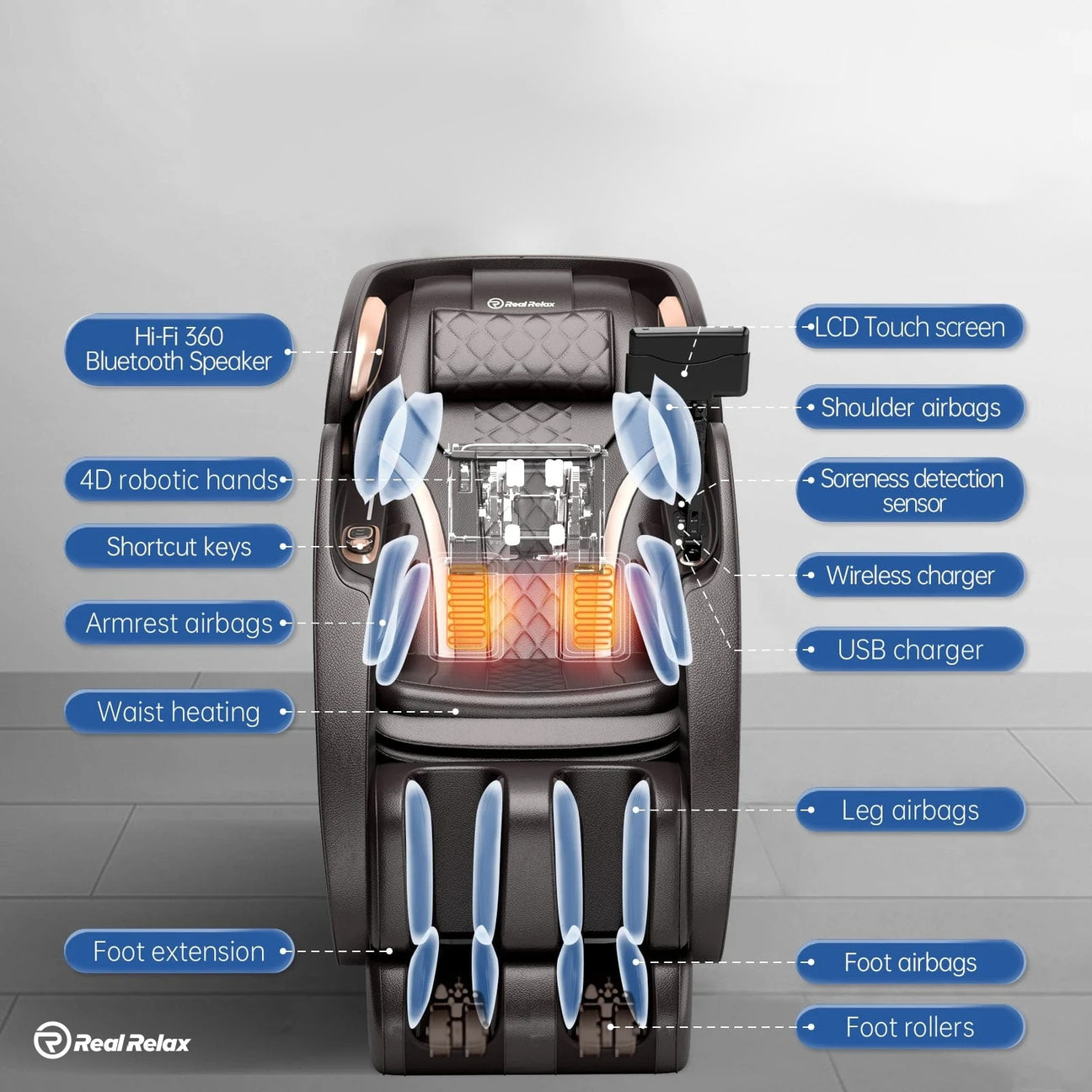 In What Ways Do 4D Massage Chairs Surpass Traditional Massages? – Real ...